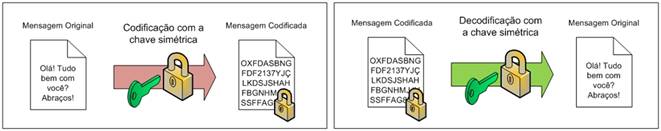 Criptografia de Dados no SQL Server - SQL Magazine 76 - DevMedia