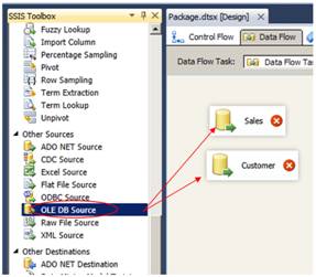 SQL Server Integration Services (SSIS): Trabalhando com o componente Merge Join - DevMedia
