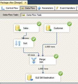 SQL Server Integration Services (SSIS): Trabalhando com o componente Merge Join - DevMedia