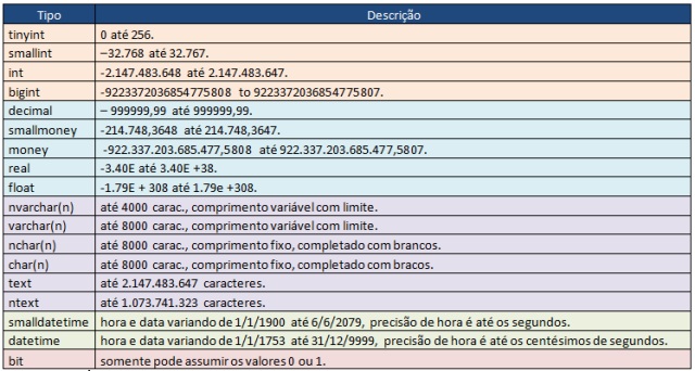 Criando um banco de dados no SQL Server - Estudo de caso - DevMedia