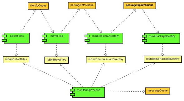 Thread No CSharp - DevMedia