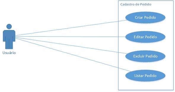 UML e Java na prática